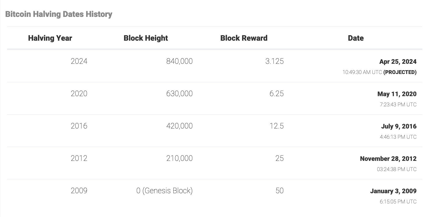 Unlocking the Psychology of Bitcoin's Bear Market