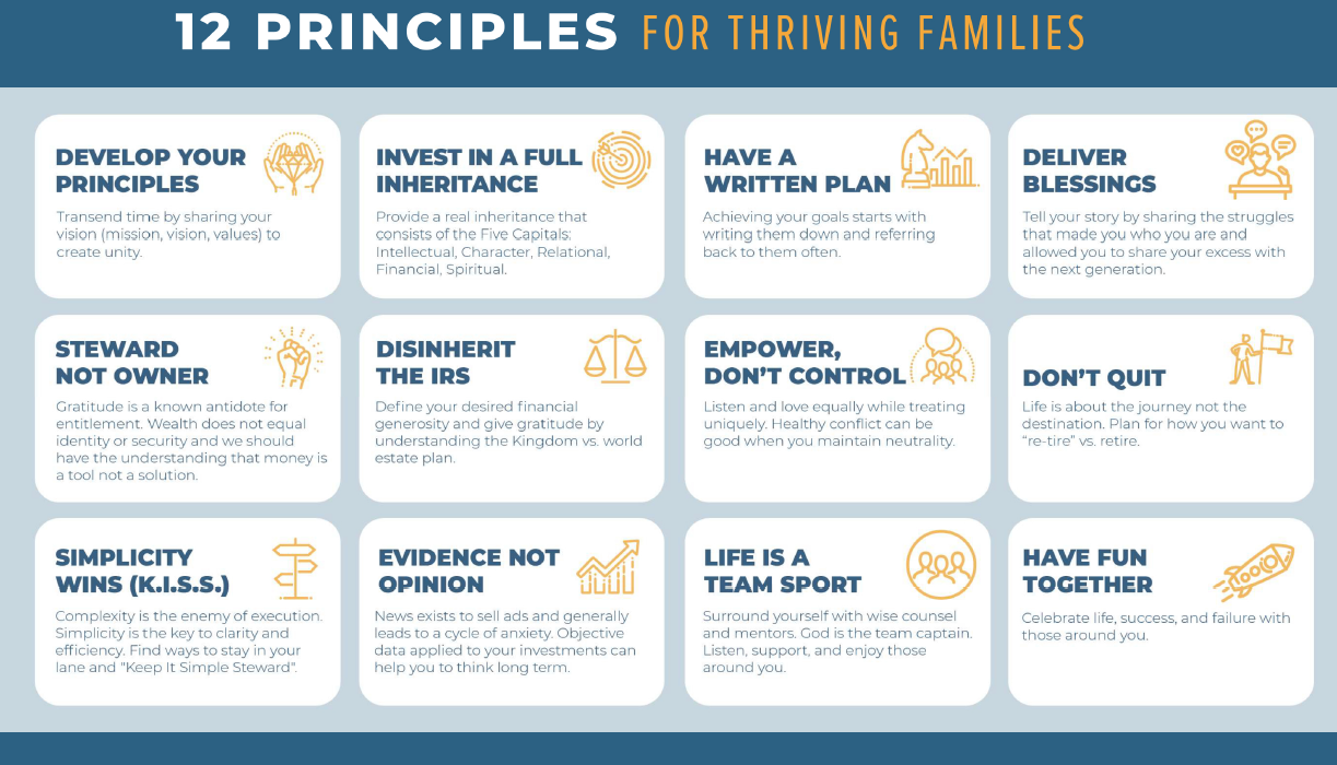 12 Principles of Investing 12 Principles of Investing
