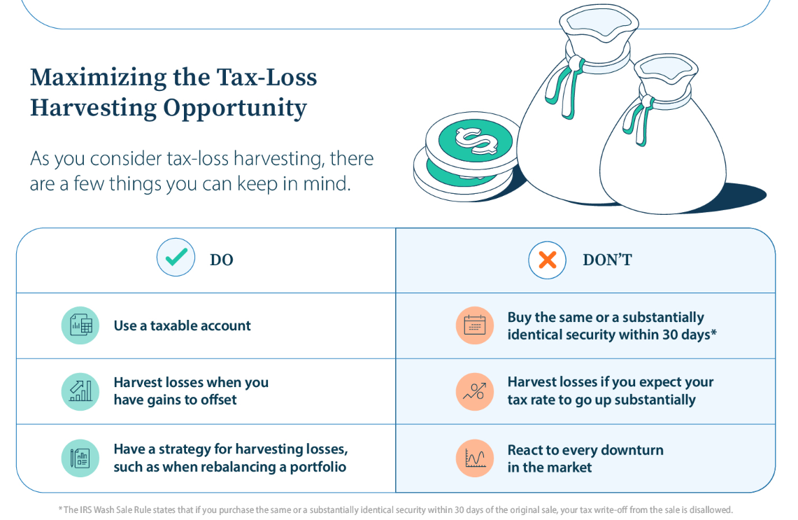 The Power of Tax-Loss Harvesting for Smarter Investing